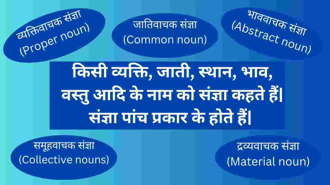 Sangya ki paribhasha- संज्ञा क्या है, परिभाषा एवं भेद उदाहरण सहित: 2024 ...